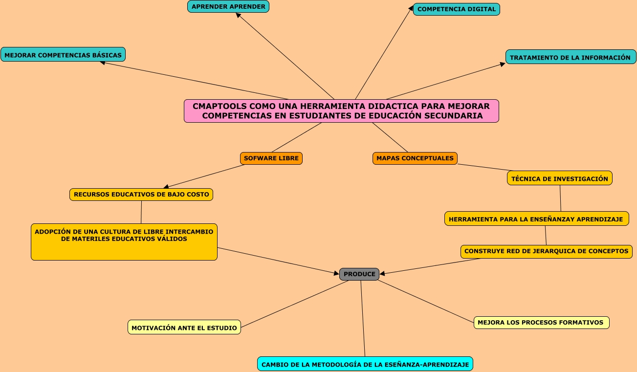 CMAP COMO HERRAMIENTA